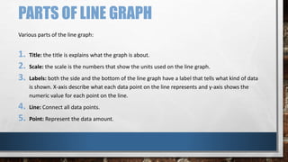 What is Line Graph | PPTX