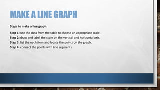 What is Line Graph | PPTX