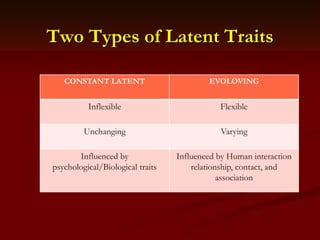 Chapter 9 Developmental Theories: Latent Trait and Life CourseChapter 9 Developmental Theories ...