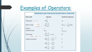 Wave function | PPTX