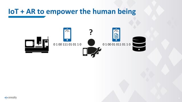 Johan Castevall (XM REALITY): Augment IoT with AR to Empower Your Staff ...