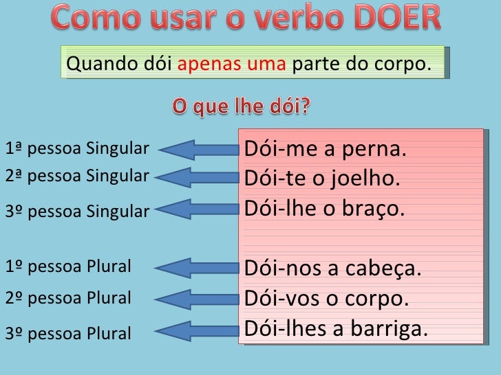 A saúde o verbo doer