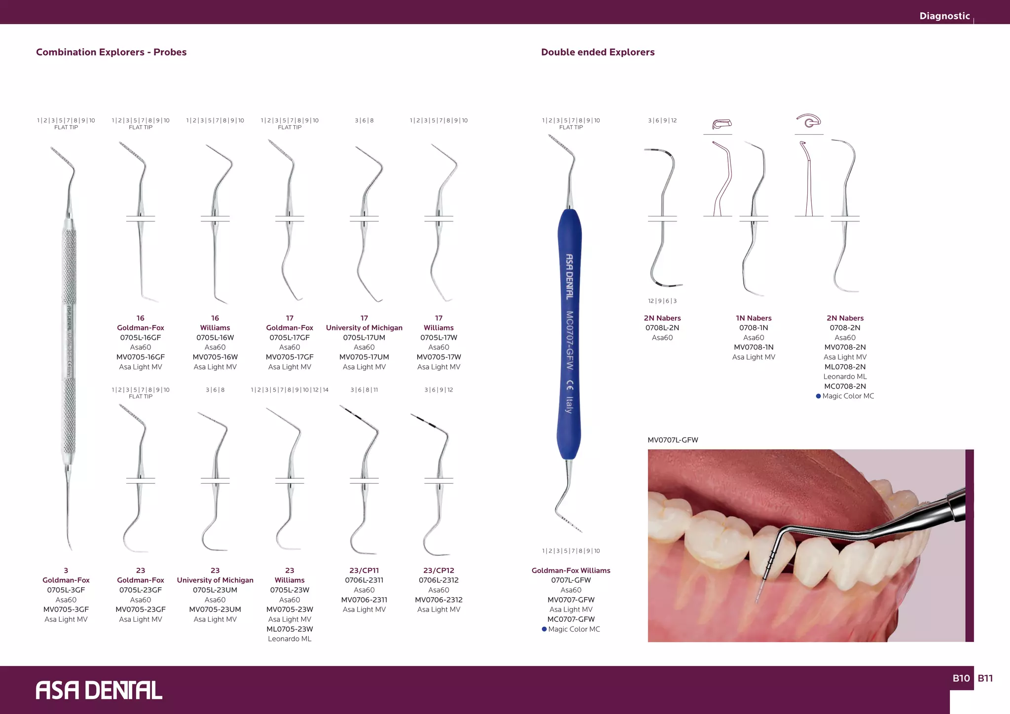 Catalog instrumente dentare Asa Dental | PDF