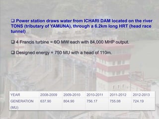 SUMMER TRAINING @CHIBRO BY AAKASH | PPTX