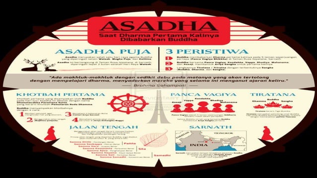 Asadha hari dhamma | PPTX