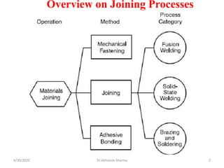 As adhesive bonding process | PDF
