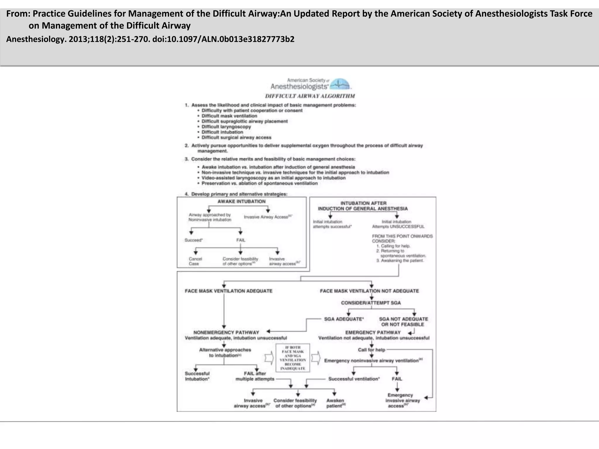 Asa difficult airway algorithm | PPTX