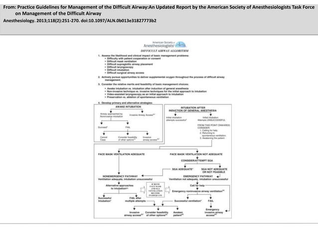 Asa difficult airway algorithm | PPTX
