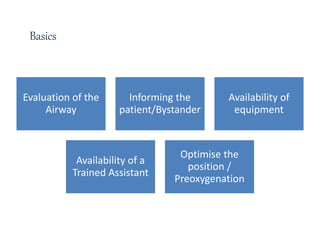 Asa difficult airway algorithm | PPTX