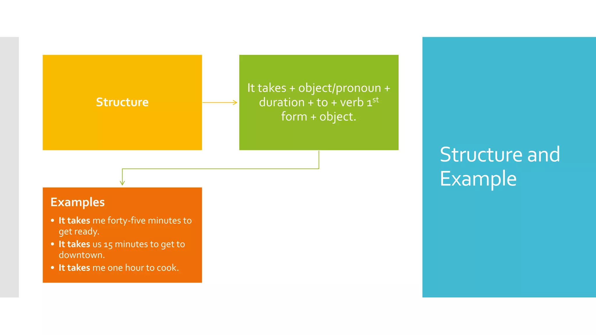 As adjectiveas and it takes structure | PPTX
