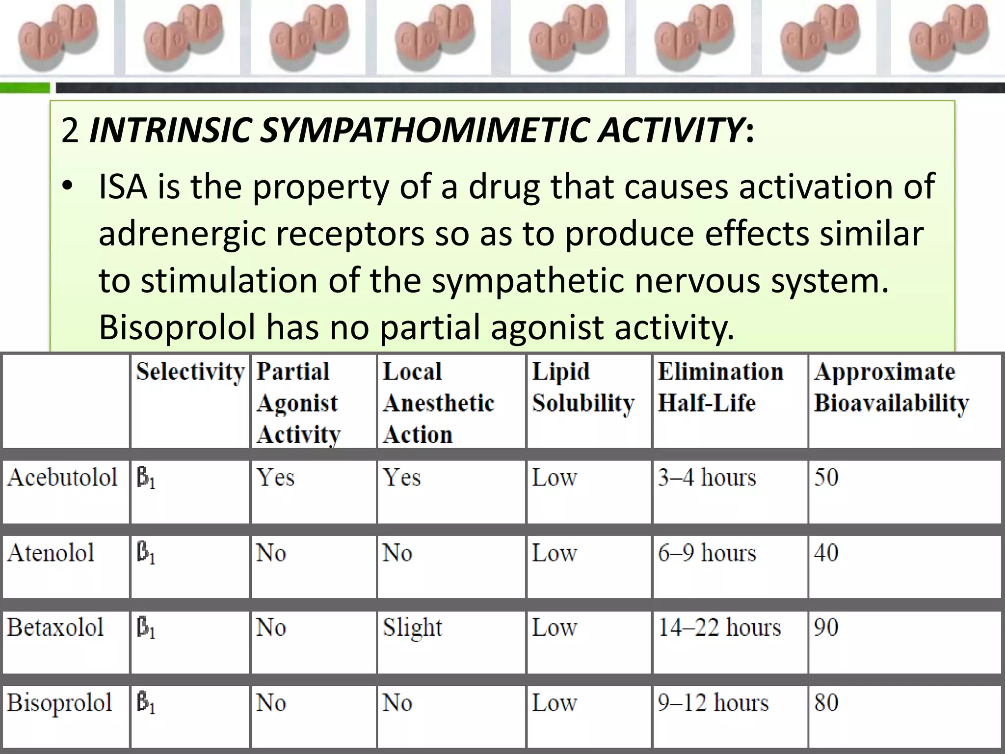 Bisoprolol | PPTX