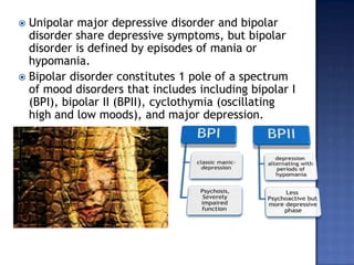 ANTI MANIC DUGS | PPT