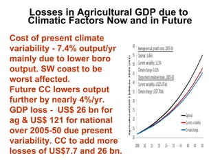 Asaduzzaman - Mitigation in Bangladesh | PPT