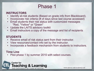 Early Academic Warning System: Center for Teaching and Learning | PPT ...