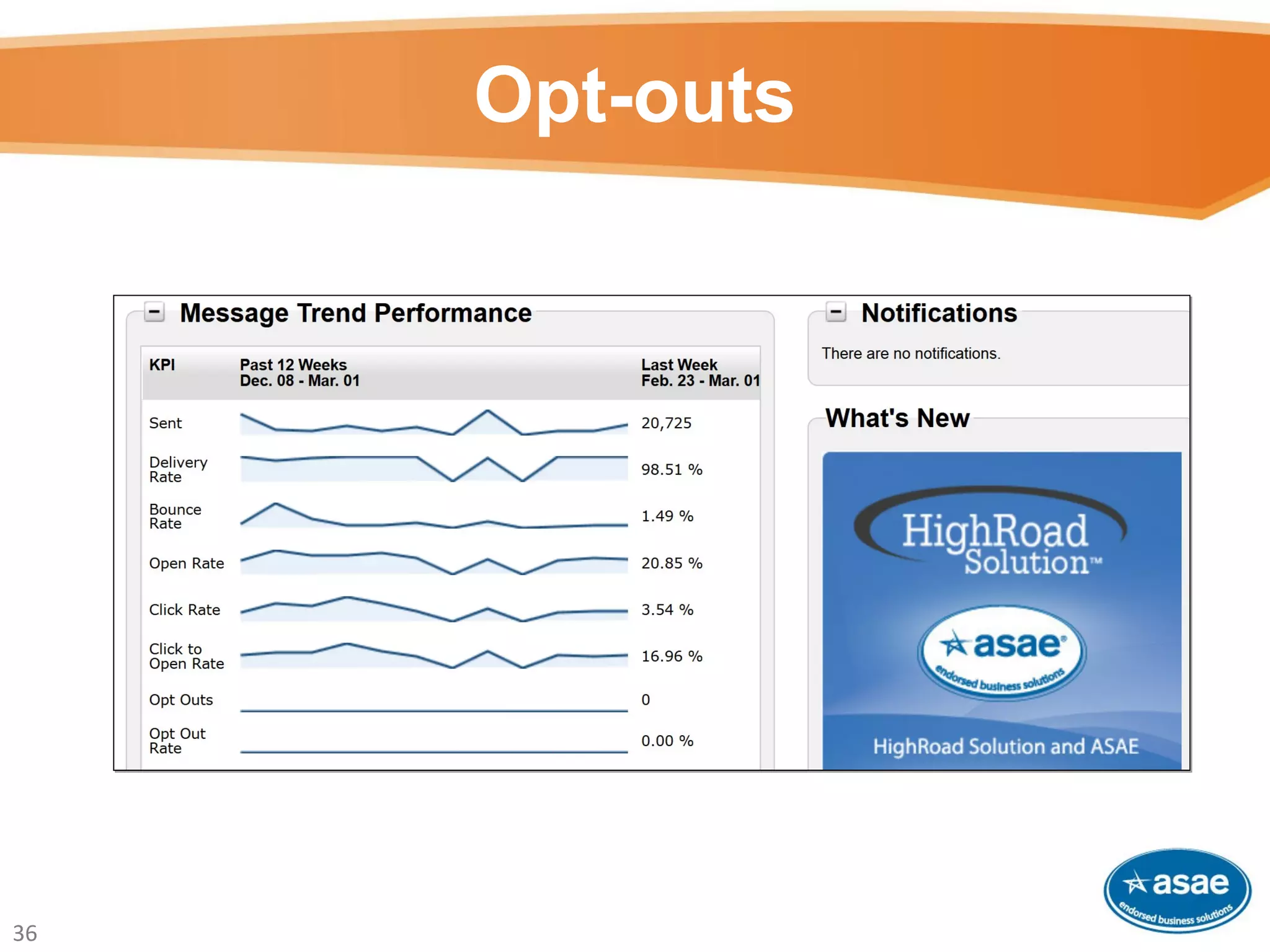 The CIA Method: Consolidate, Integrate & Automate Your Communications | PPT