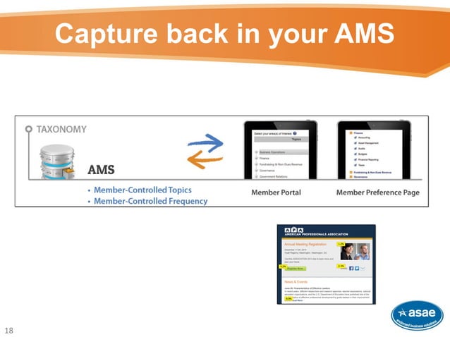 The CIA Method: Consolidate, Integrate & Automate Your Communications
