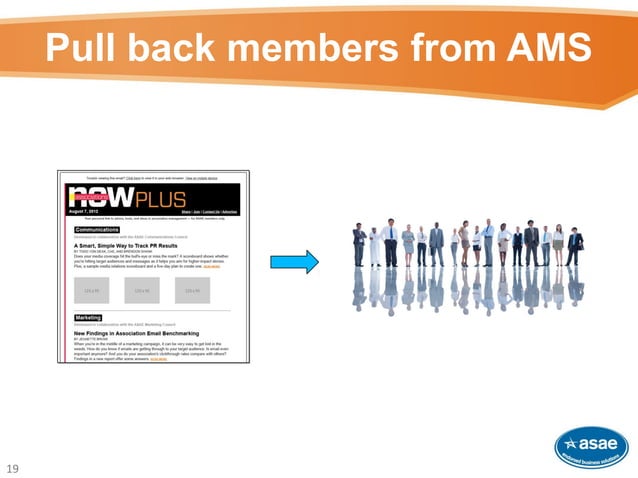 The CIA Method: Consolidate, Integrate & Automate Your Communications