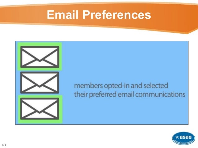 The CIA Method: Consolidate, Integrate & Automate Your Communications