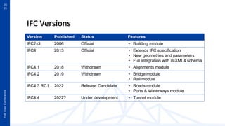 A Safe Haven for IFC Files | PPT