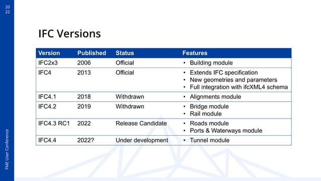A Safe Haven for IFC Files | PPT