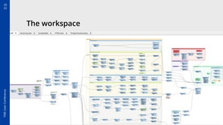 A Safe Haven for IFC Files | PDF