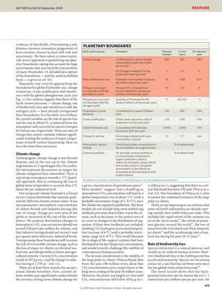 A safe operating space for humanity | PDF
