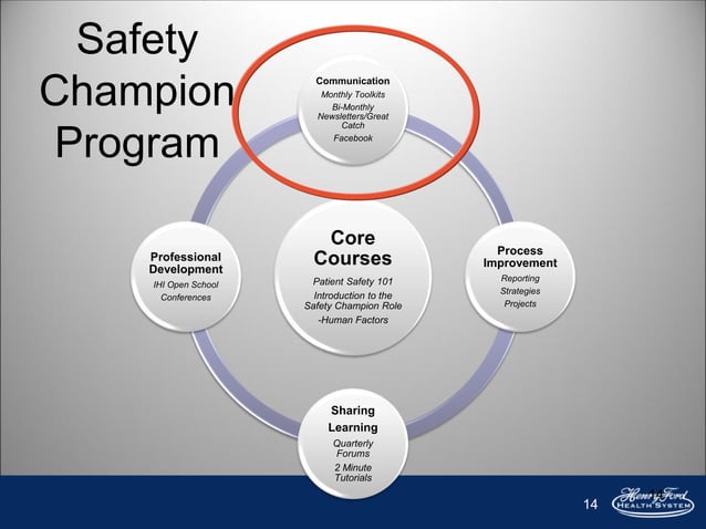 A safety champion program engagement and empowerment of frontline staff ...