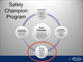 A safety champion program engagement and empowerment of frontline staff ...