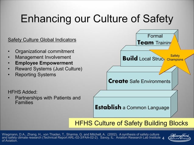 A safety champion program engagement and empowerment of frontline staff ...