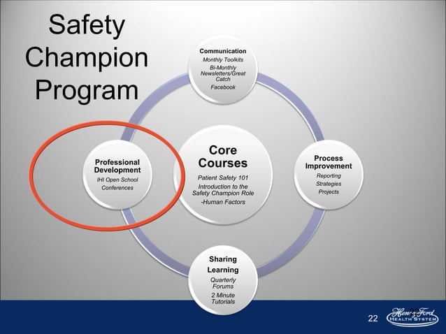 A safety champion program engagement and empowerment of frontline staff ...