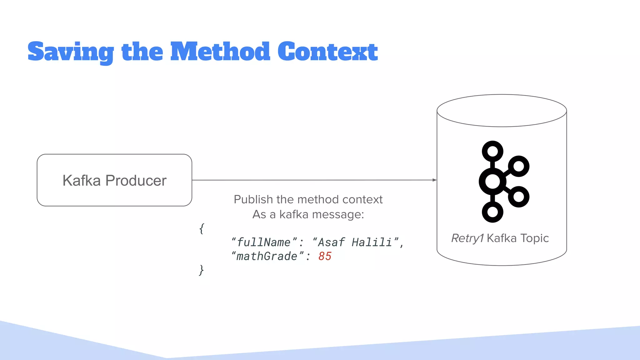 Error Resilient Design Building Scalable And Fault Tolerant Microservices With Kafka Asaf