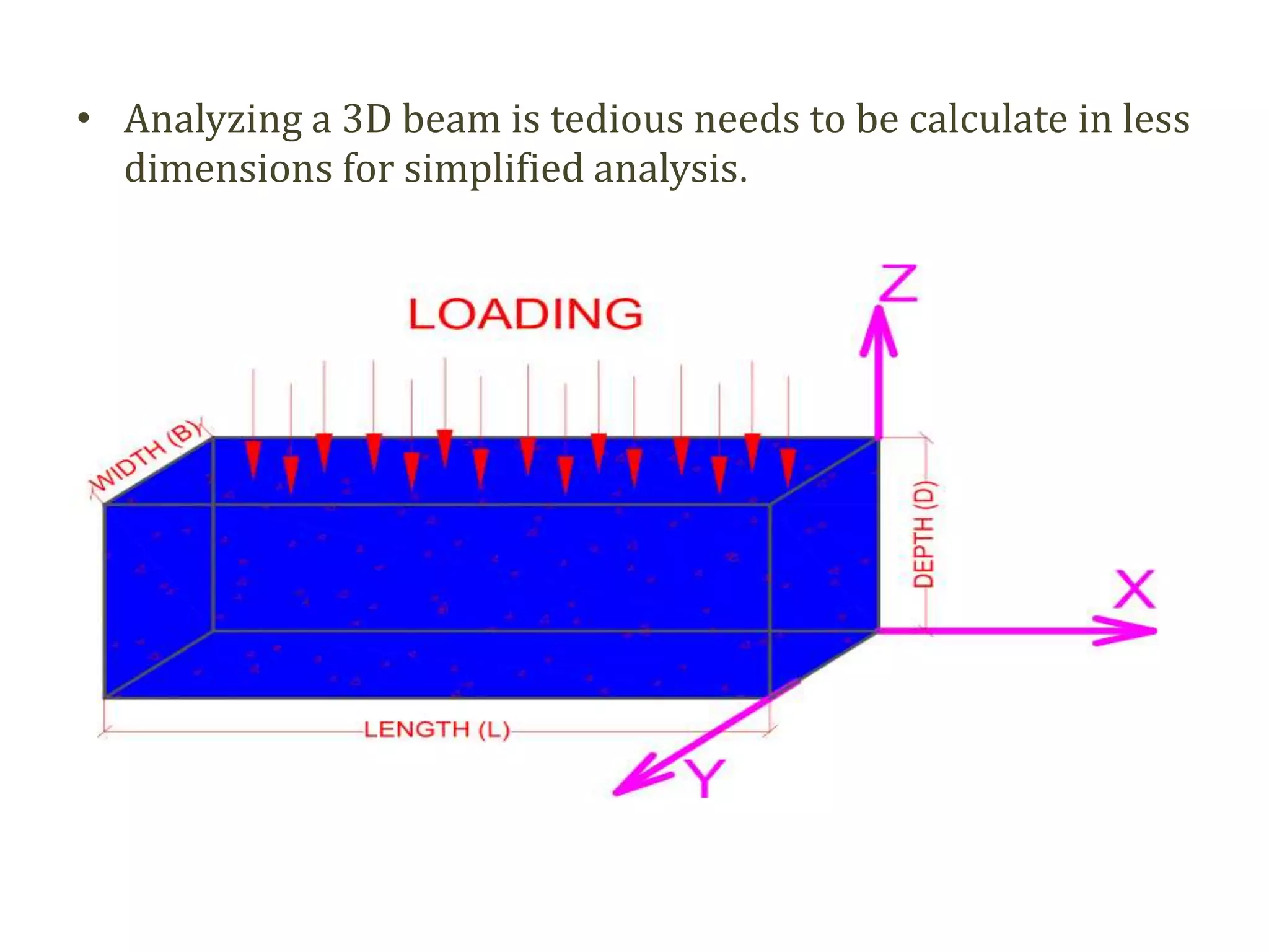 Nonlinear Beam theory | PPTX