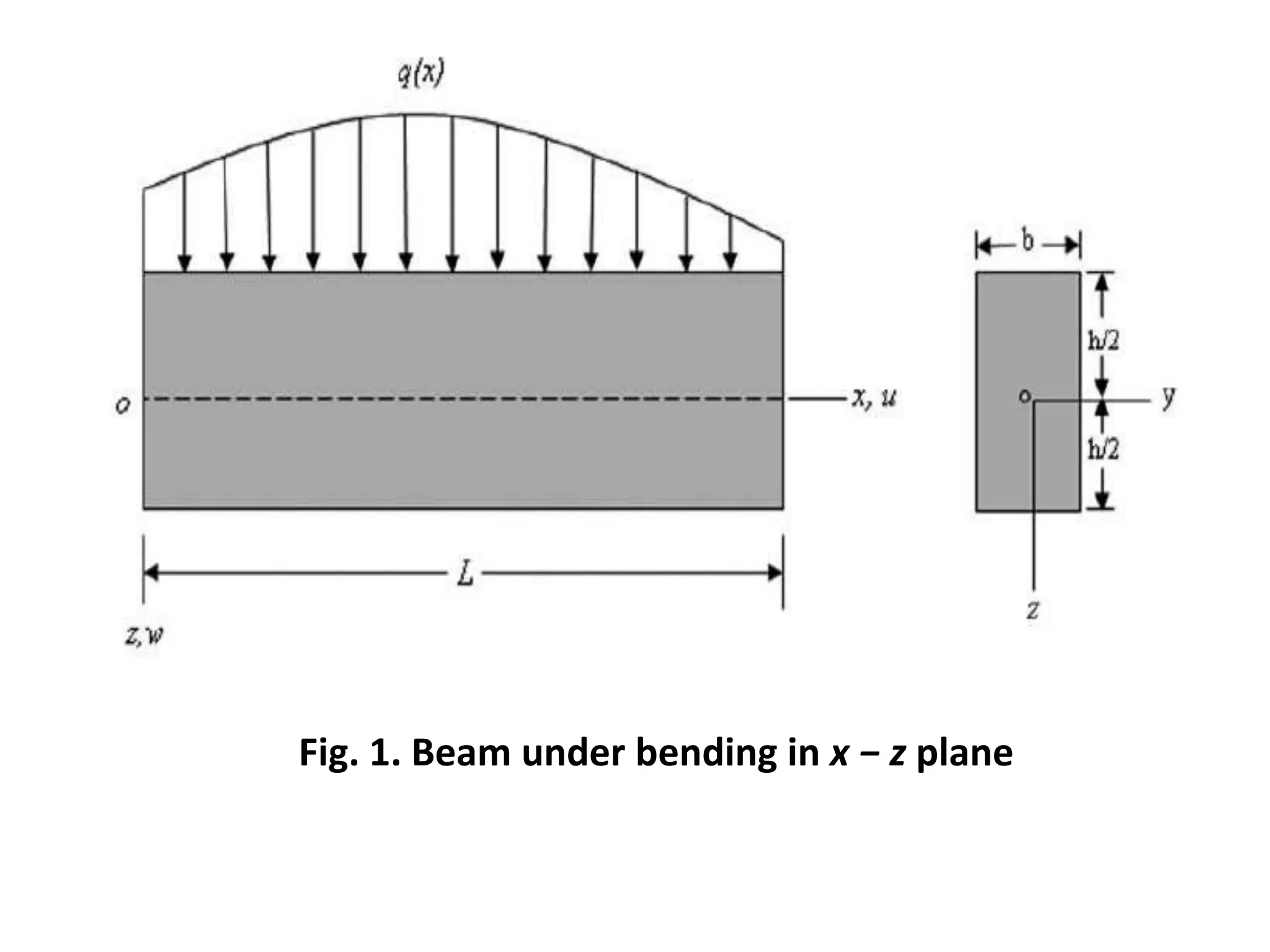 Nonlinear Beam theory | PPTX