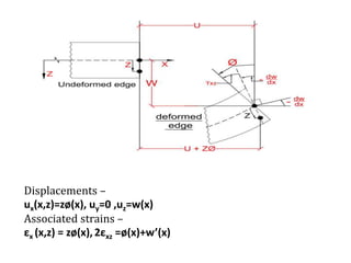 Nonlinear Beam theory | PPTX