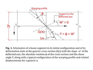 Nonlinear Beam theory | PPTX