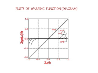 Nonlinear Beam theory | PPTX