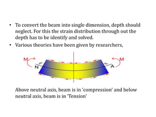 Nonlinear Beam theory | PPTX