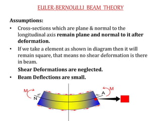 Nonlinear Beam theory | PPTX