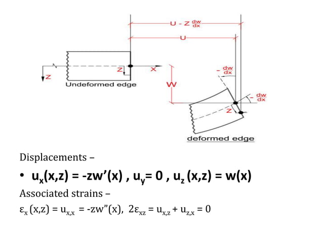Nonlinear Beam theory | PPTX