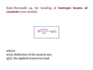 Nonlinear Beam theory | PPTX
