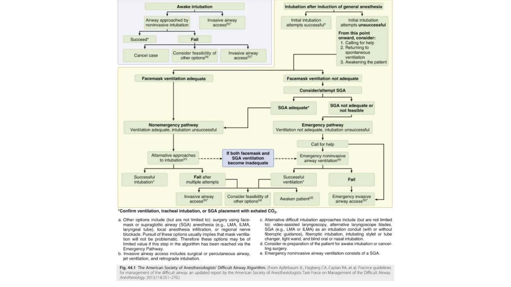 For anaesthestist jr ASA GUIDELINES.pptx