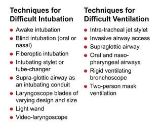ASA Guidelines for Management of the Difficult Airway | PPTX