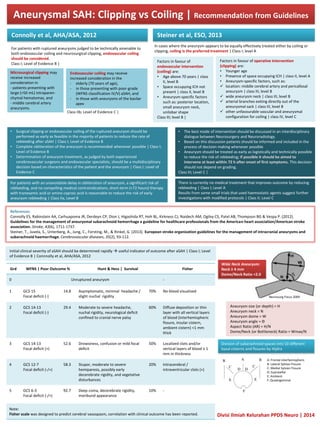 aSAH - coil vs clip | PDF