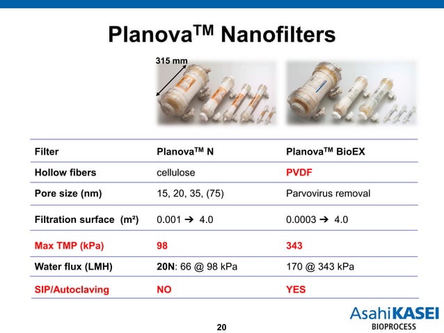Asahi Kasei Bioprocess Europe 2016 02 1 | PDF