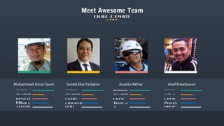 Company Profile Asaindonesia.id