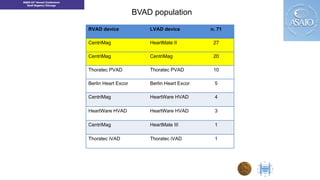 Asaio 2017: Predicting Right Ventricular Failure in CF-LVAD Era. | PPT