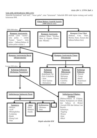 Asal usul-bahasa-melayu | PDF