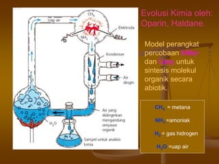 ASAL USUL MAKHLUK HIDUP DAN ALAM SEMESTA | PPT