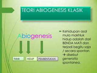 BIOLOGI-Teori Asal usul kehidupan | PPTX