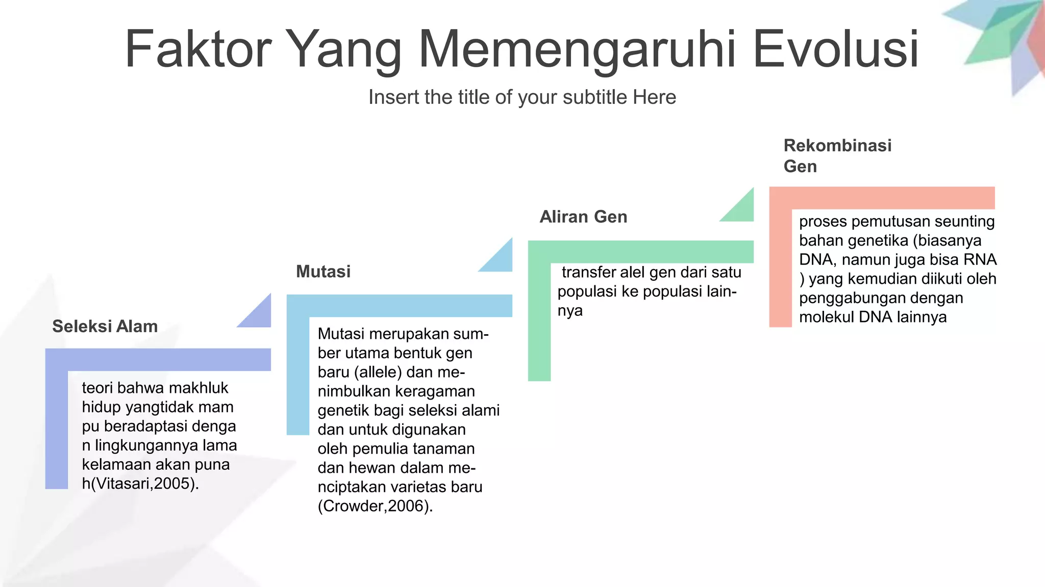 Asal-Usul Kehidupan dan Evolusi.pptx
